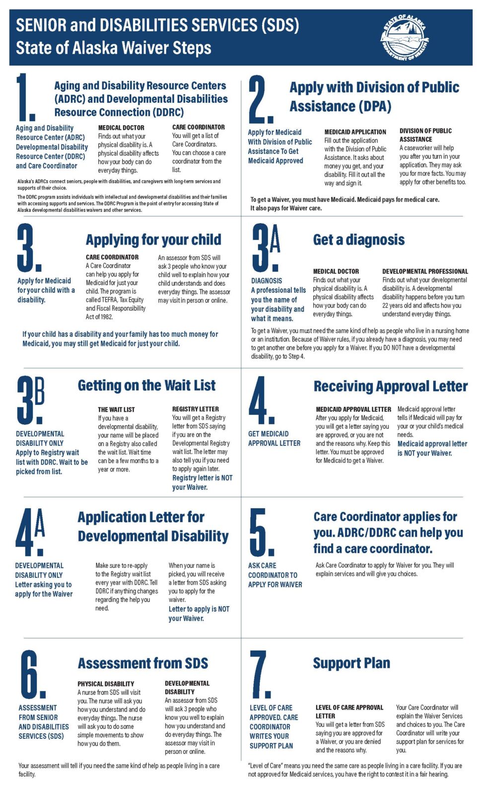 Medicaid Waiver Eligibility: Process and Program Requirements | SREC